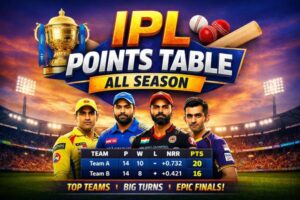 IPL Points Table All Season - Wicket Stories