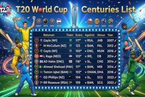 T20 World Cup Centuries List - Wicket Stories