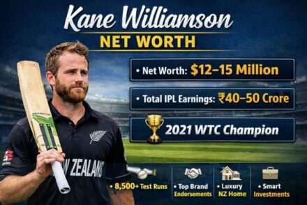 Kane Williamson Net Worth - Wicket Stories